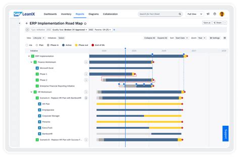 erp transformation solution sap leanix