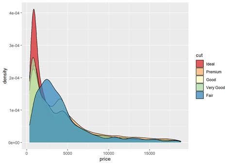 data preprocessing diamonds dataset bryan schafroth portfolio