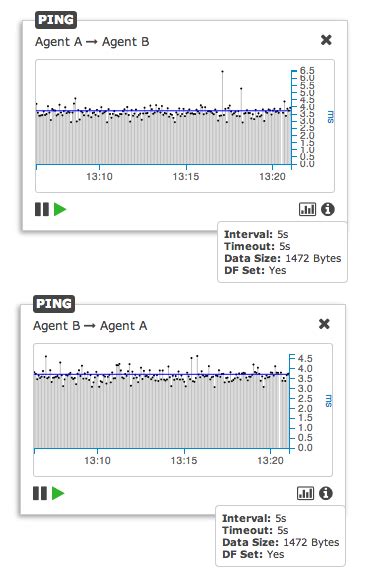 Troubleshooting MTU Issues With Network Testing