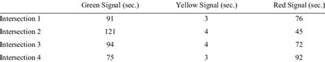 Signal Time Of Each Traffic Signal Download Scientific Diagram