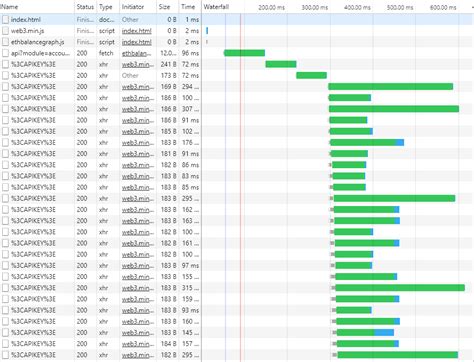 Graphing Eth Balance History Of An Ethereum Address Using Parallel Asynchronous Requests In Web3