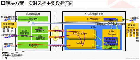 大数据基础与应用笔记(第一周 初识大数据)大数据管理与应用专业笔记 Csdn博客 大数据基础与应用笔记(第一周 初识大数据)大数据管理与应用专业笔记 Csdn博客
