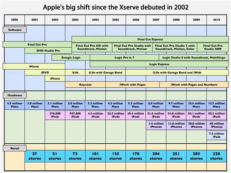 Why Apple Axed Xserve And How It Can Reenter The Server Market
