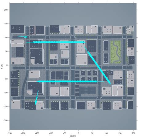 Survey Urban Environment Using UAV MATLAB Simulink