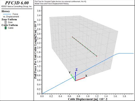 Simulation Of Pull Tests For Fully Bonded Rock Reinforcement PFC 6 0 Documentation