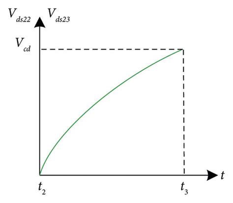 The Voltage Of The Zvs Capacitor And The Inductance Current Ils A Download Scientific