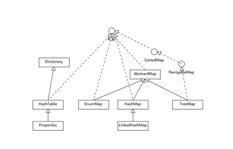 教妹学java：大有可为的集合 沉默王二博客