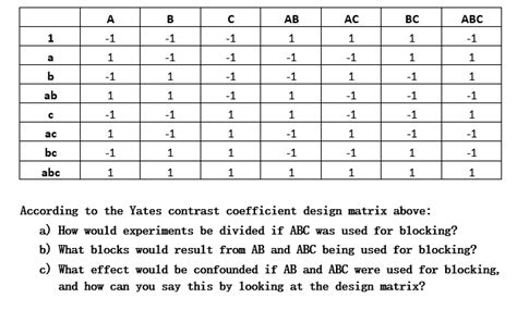 Solved According To The Yates Contrast Coefficient Design