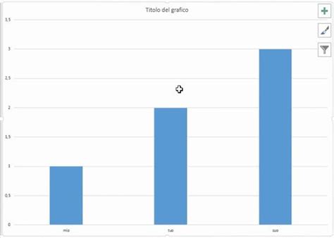 Masterexcel It I Tasti Di Scelta Rapida Excel Seconda Parte