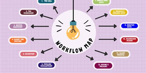 My Current Data Project Workflow Simplifying Complexity With A Touch