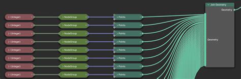 Mathematics Geometry Nodes Phyllotaxis Using Repeat Zone As A For