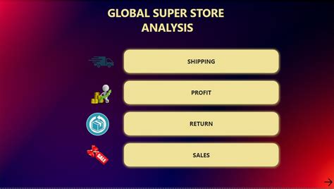 Rinith Y On Linkedin Powerbi Powerbidashboard Dataanalytics Powerbidesktop