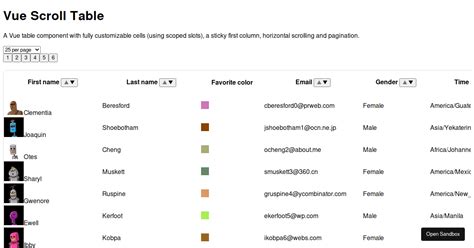 Vue Scroll Table Basic Example Codesandbox
