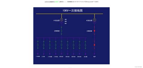By组态 低代码web可视化组件 Csdn博客