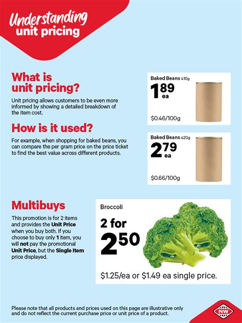 Understanding Unit Pricing New World
