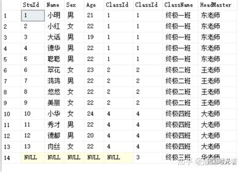 Sql中的各种连接的区别总结 知乎