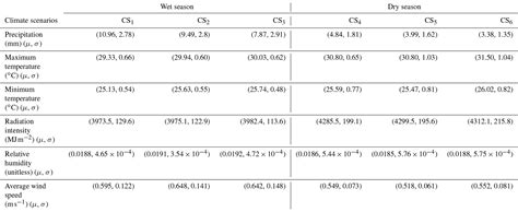 Hess Hierarchical Sensitivity Analysis For A Large Scale Process Based Hydrological Model