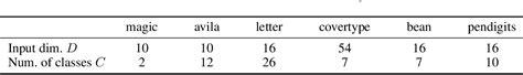 Table 1 From On The Disconnect Between Theory And Practice Of Overparametrized Neural Networks