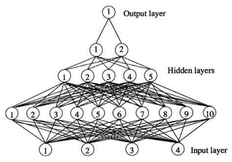 Backpropagation Network 12 Download Scientific Diagram