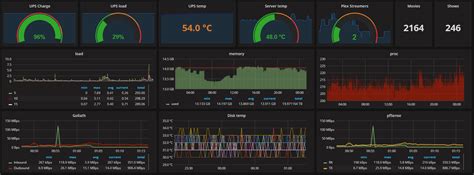 I Finally Did It You Guys Grafana And Influxdb Rhomelab