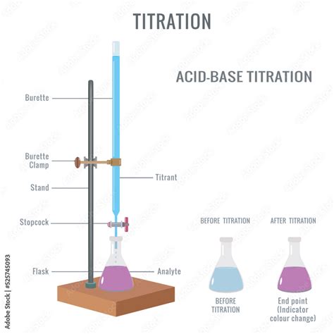 Acid Base Titration In Real Life At David Montalvo Blog