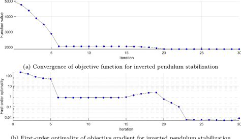 Figure 5 From Simultaneous Optimal System And Controller Design For Multibody Systems With Joint