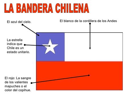 Powerpoint Símbolos Patrios De Chile Colorear Dibujos Infantiles
