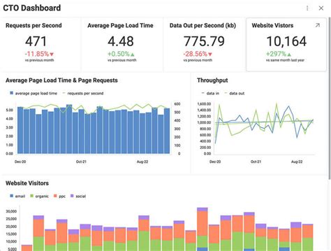 Embedded It Analytics Software Reveal Bi
