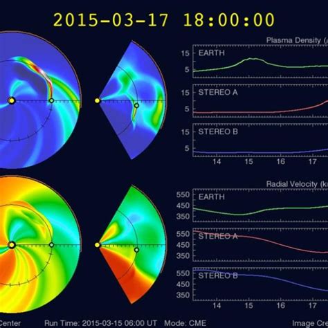 Visualization By The Wsa Enlil Solar Wind Prediction Model Of The First Download Scientific