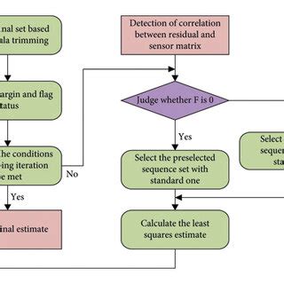 Performance Comparison Of Different Compressive Sensing Recovery