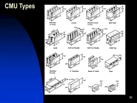 Types Of Decorative Cmu Shelly Lighting