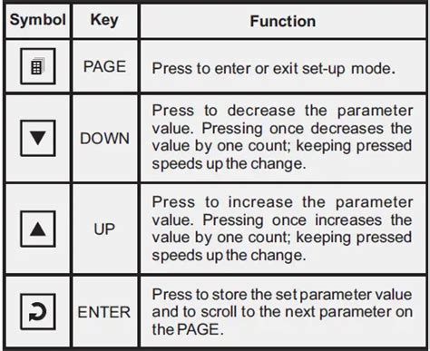 Ppi Omnix Single Set Point Temperature Controller Instruction Manual