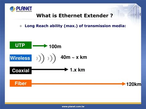 Ppt Industrial Ethernet Extender Powerpoint Presentation Free Download Id 1760264