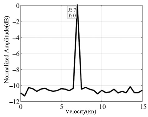 remote sensing free full text a novel target detection method based
