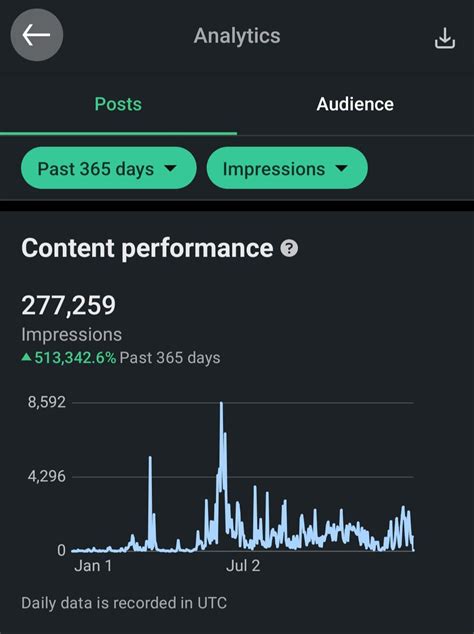 Mohit Tomar On Linkedin So This Was 2023 For Me You Can Consider It