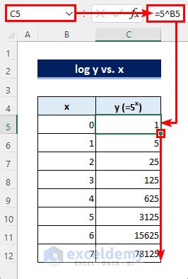 How To Plot A Semi Log Graph In Excel 4 Steps