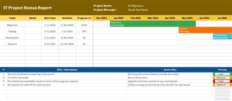 Agile Scrum Status Report Template For Google Sheets