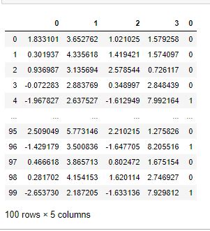 How To Create Dummy Datasets In Python Predictive Hacks