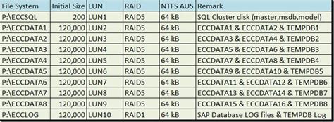 Faster Dbcc Checkdb Released In Sql 2008 R2 Sp1 Cu4 Traceflag 2562