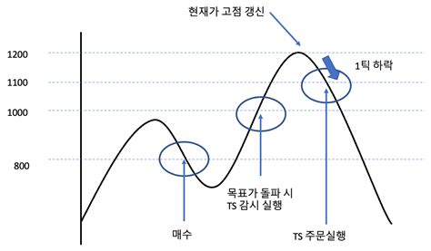 03 주문 파인 스크립트로 나만의 전략 만들기