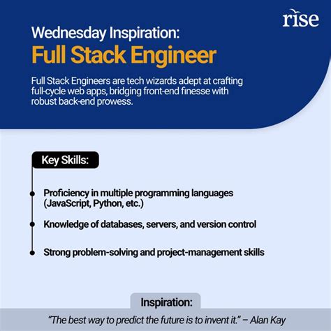 Learnatrise On Linkedin Fullstackengineer Techinnovation Wednesdayinspiration