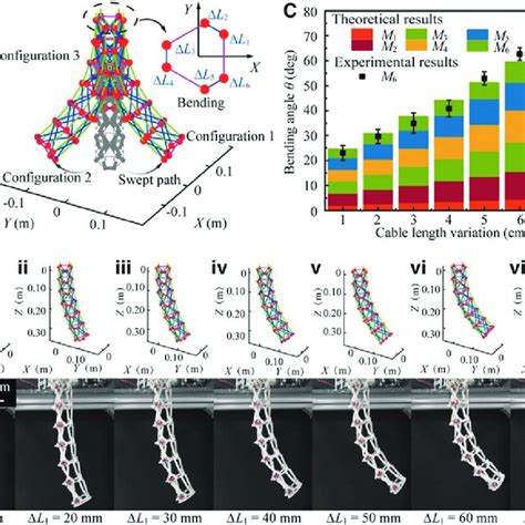 Pdf A Preprogrammable Continuum Robot Inspired By Elephant Trunk For