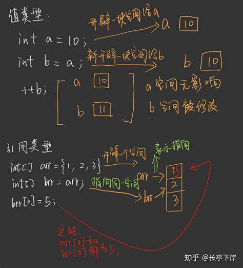 c 学习笔记07 属性 值类型和引用类型 方法参数 知乎