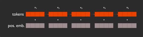 Conformer Convolution Augmented Transformer For Speech Recognition
