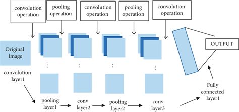 Figure 1 From Predictive Value Of Ct Perfusion Imaging On The Basis Of Automatic Segmentation