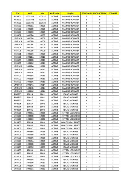2g 3g Cell Reselection 1 Pdf