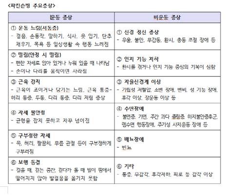 느려지고 떨리고 뻣뻣해지고 혹시 파킨슨병 당신의 건강가이드 헬스조선