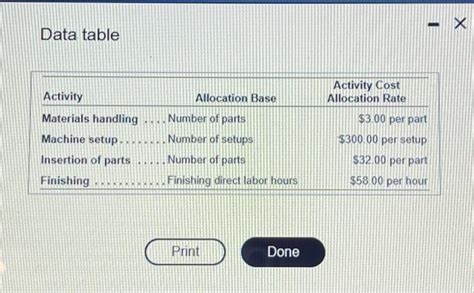 Solved Several Years After Reengineering Its Production