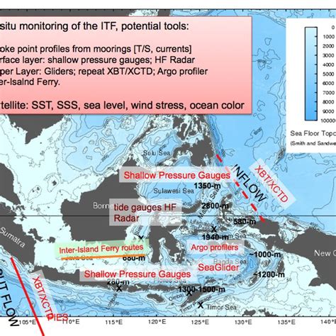 The Pacific To Indian Ocean Flow Within The Indonesian Seas The Download Scientific Diagram
