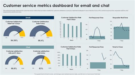 Customer Service Metrics Dashboard For Email And Chat Infographics Pdf